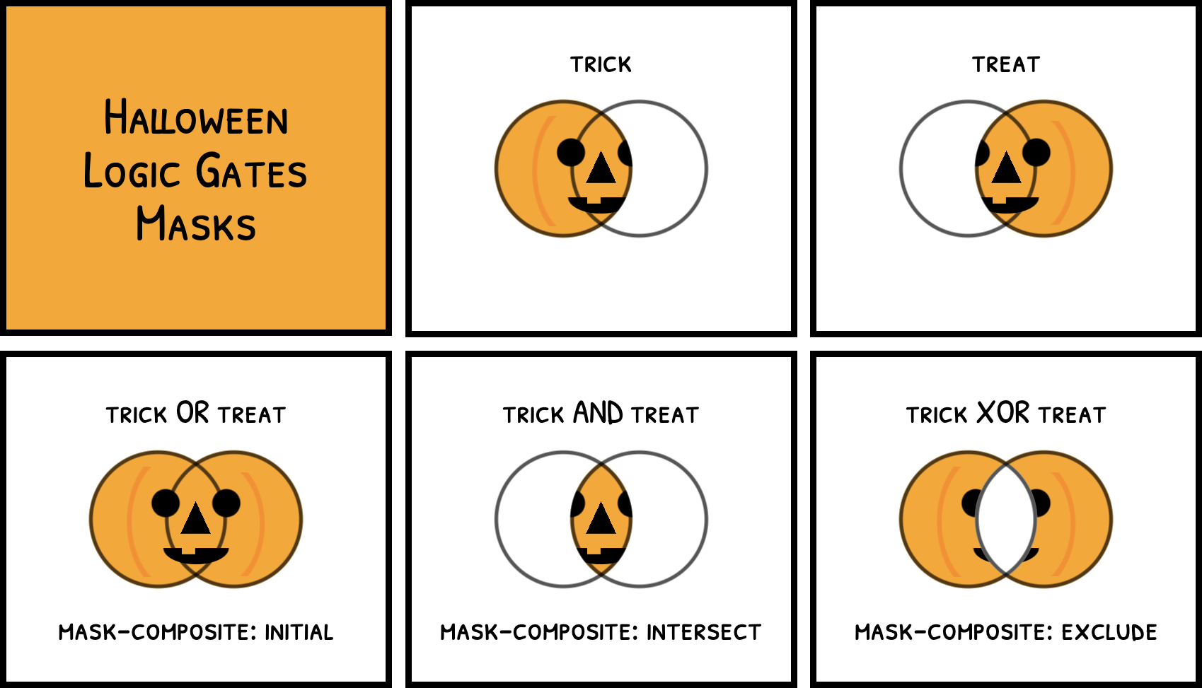 comiCSS #163: Halloween Logic Gates