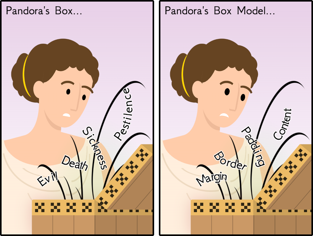 comiCSS #43: Pandora's Box Model