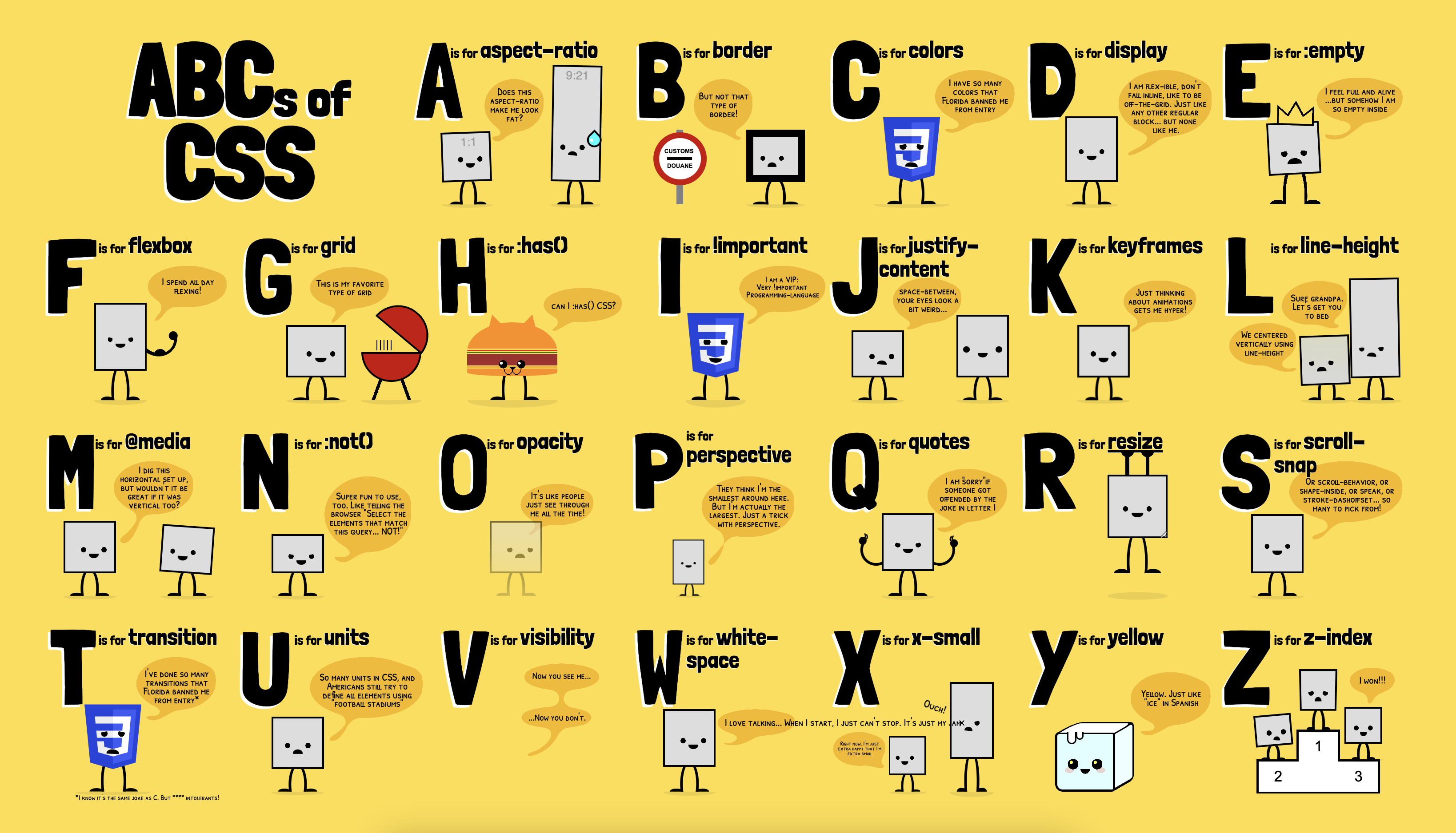 comiCSS #95: ABCs of CSS